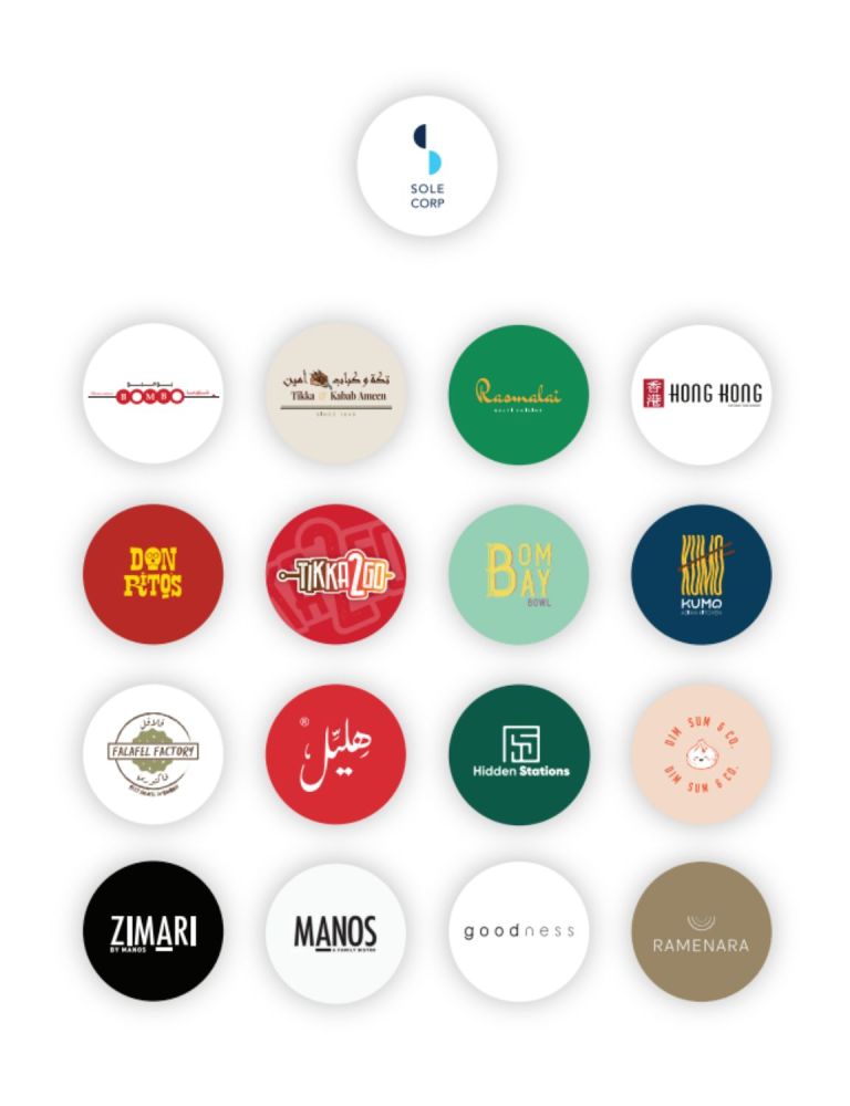 Our History - Sole Corp